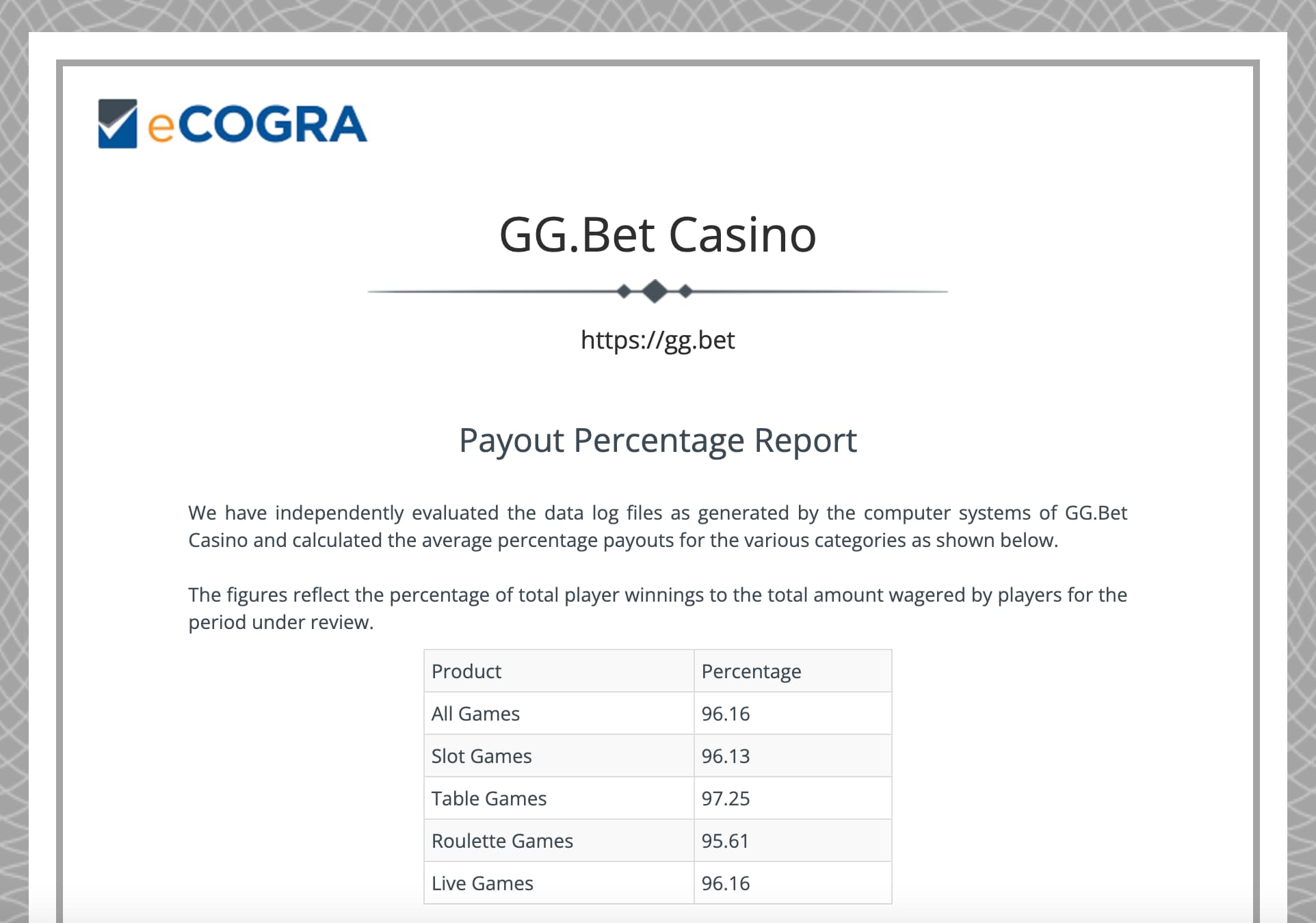 GG BET 賭場可靠嗎？ggbet 深入評論：利弊分析